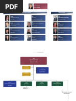 DG Trade Organigram Overview | PDF