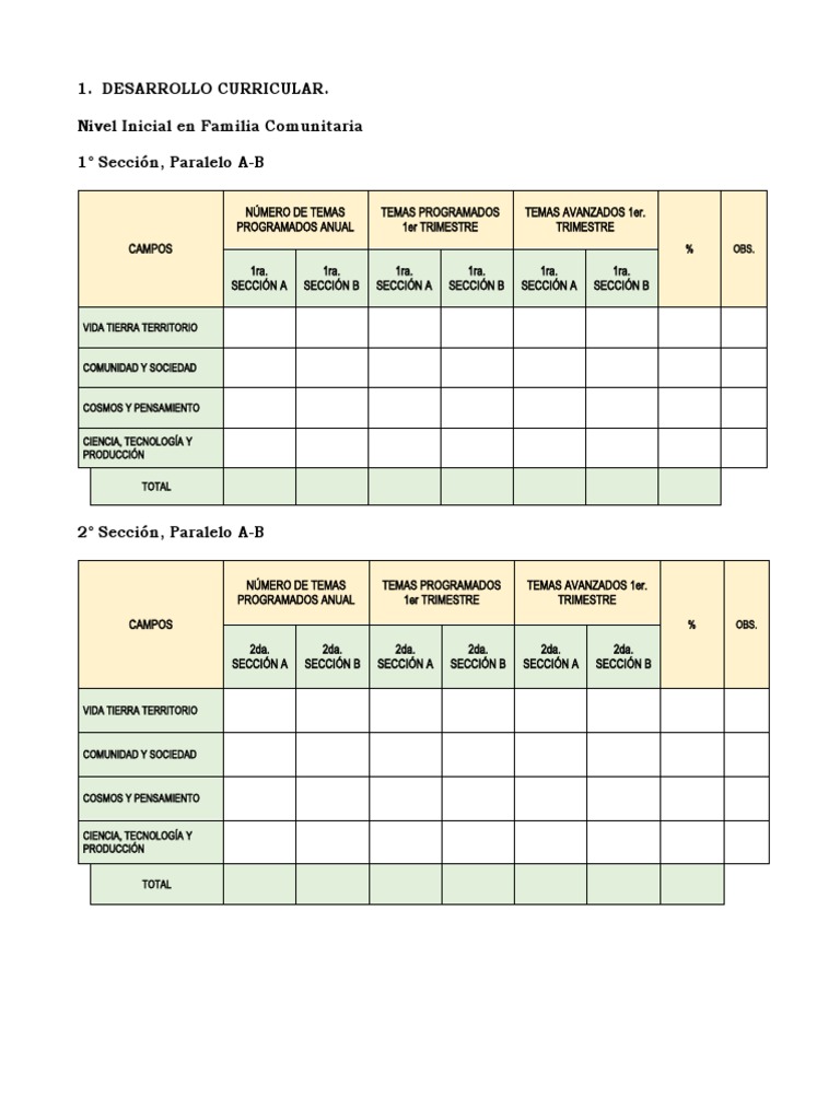 Tablas de Contenido y Estudiantes Con Dificultad 2023 | PDF | Science ...
