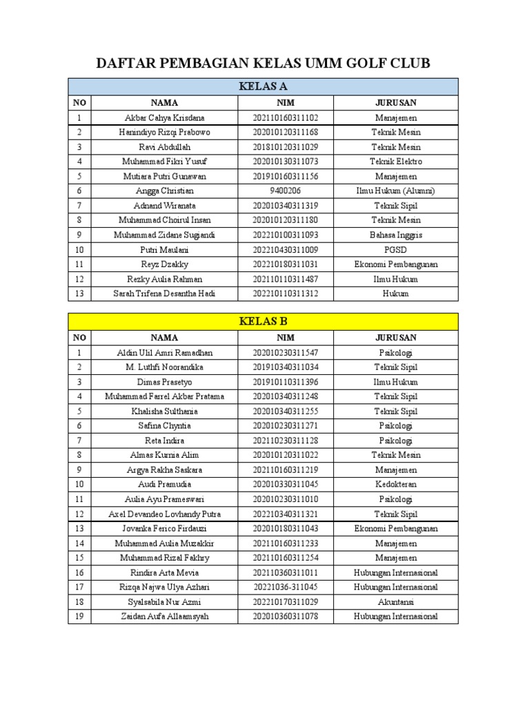 Daftar Pembagian Kelas Umm Golf Club | PDF