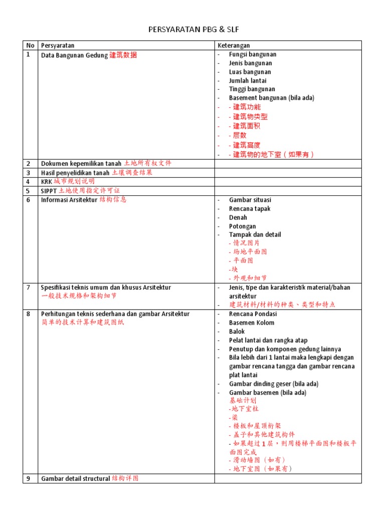 PERSYARATAN PBG & SLF-1 | PDF