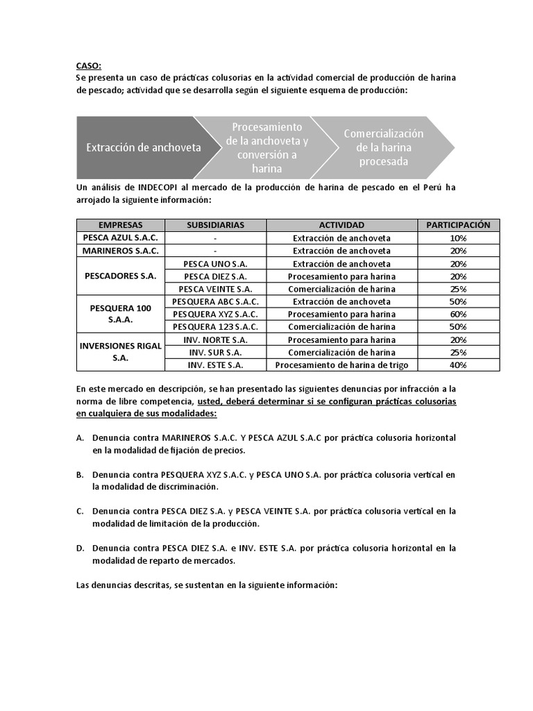 Caso Pc. Derecho de La Competencia | PDF | Pesquería
