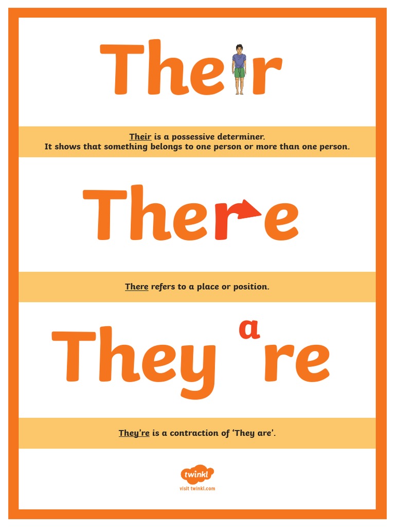 T e 888 There Their and Theyre Homophones Display Poster - Ver - 3 | PDF