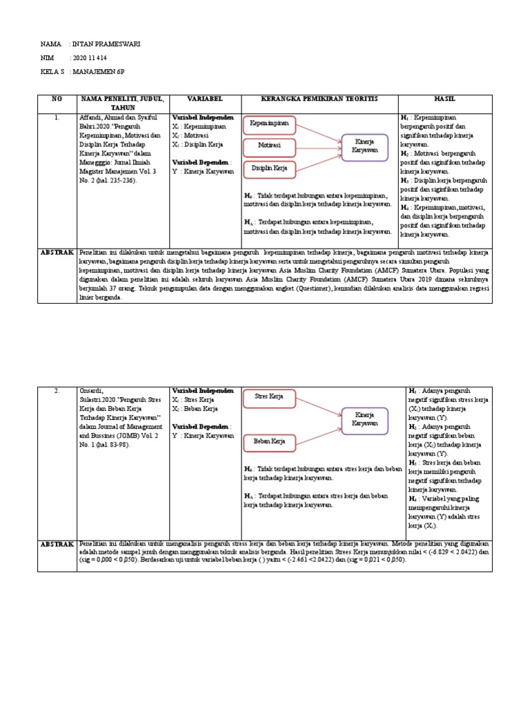 CONTOH RESUME JURNAL | PDF