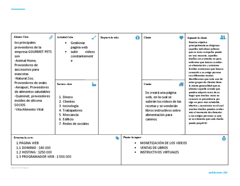 Plantilla Modelo Canvas Word 4 | PDF | Economias | Business