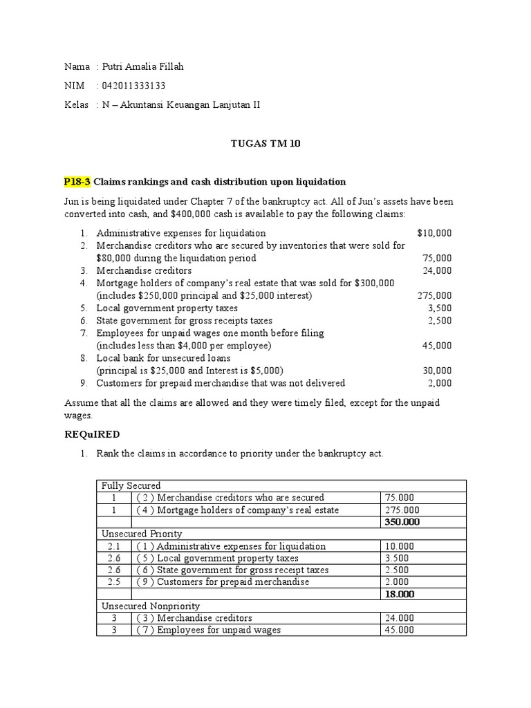 Akl Ii TM 10 | PDF | Book Value | Bankruptcy