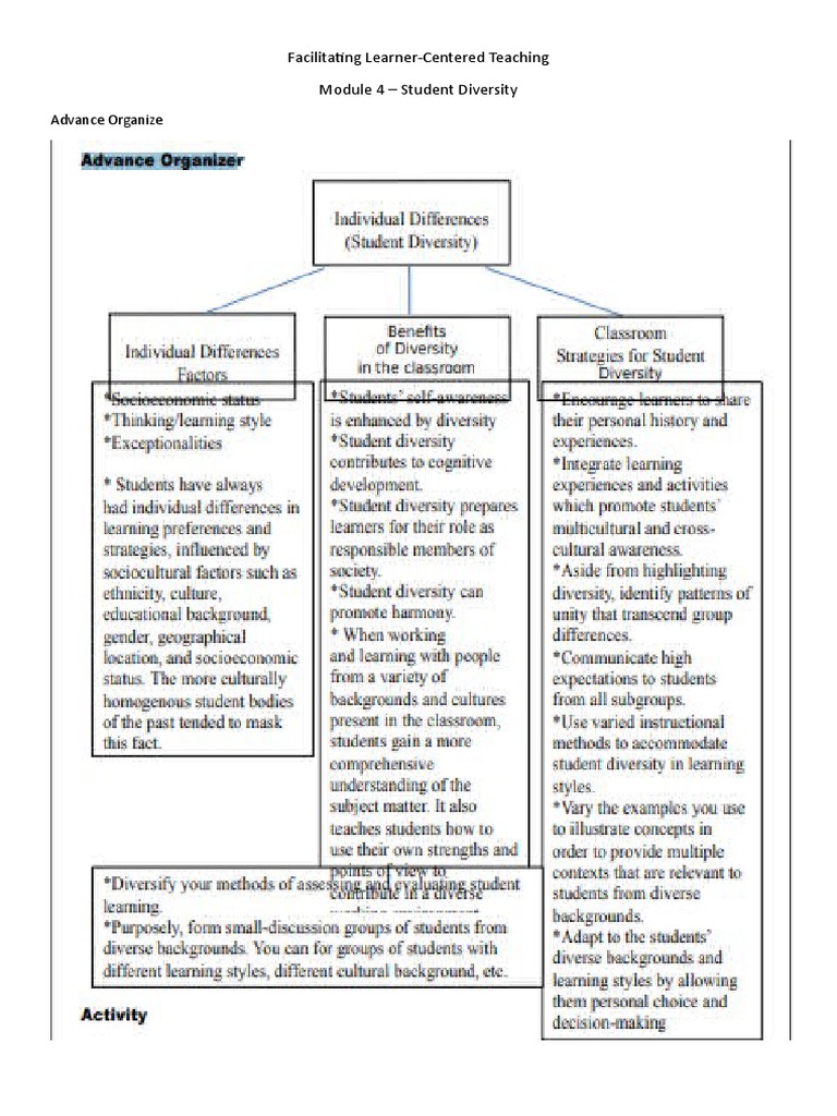 Facilitating Learner-Centered Teaching Module 4 - Student Diversity | PDF | Learning | Learning ...