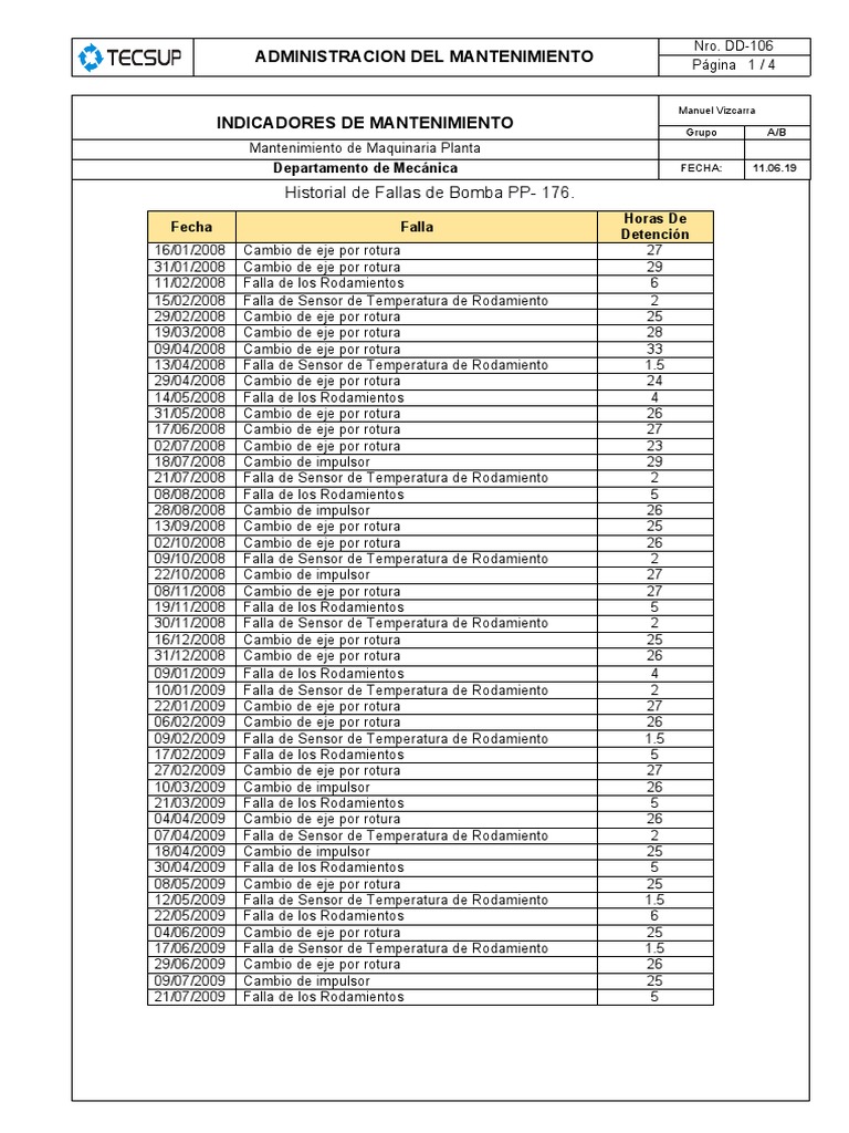 Historial de Fallas de Bomba PP-176.: Administracion Del Mantenimiento | PDF | Ingeniería de ...