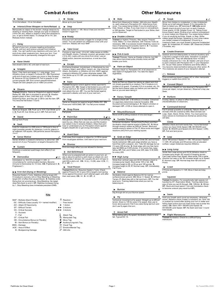 PF2新手動作表 | PDF | Alchemy