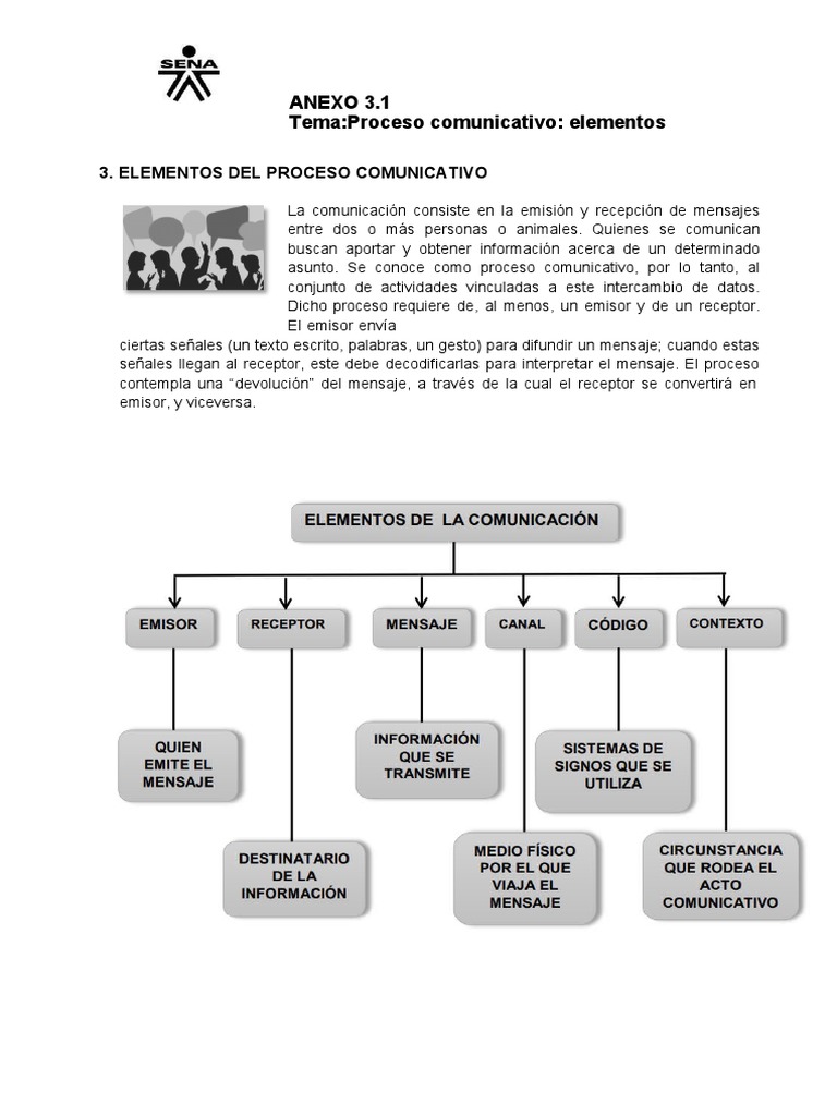 Anexo 3 - Proceso Comunicativo-Sus Elementos | PDF | Comunicación | Comunicación humana