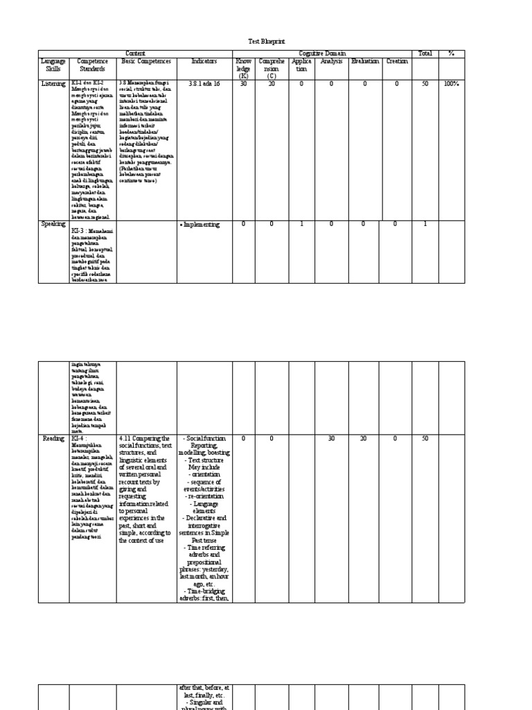 Test Blueprint Group 8 | PDF