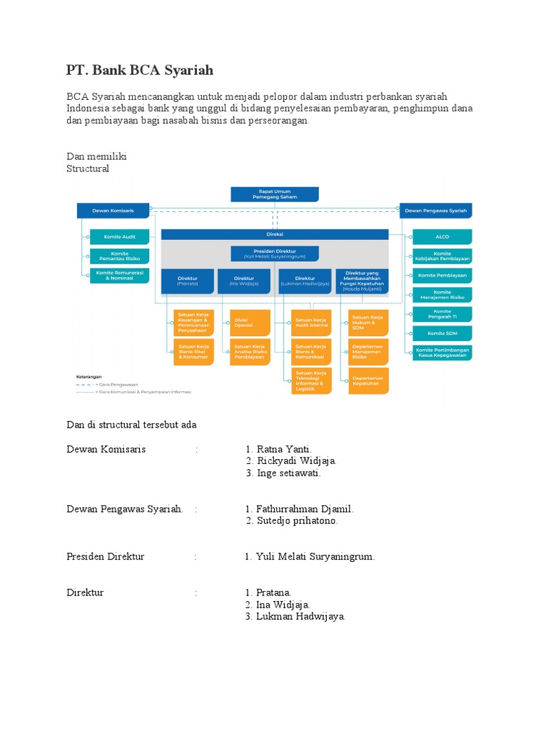 Bank BCA Syariah | PDF