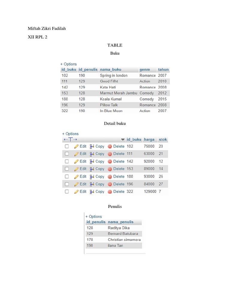 Store Procedure Database | PDF