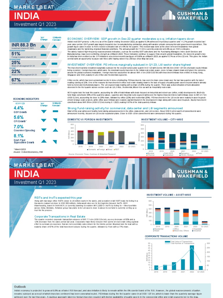 India Invetment Marketbeat Report Q1 2023 | PDF | Investing | Economic Growth