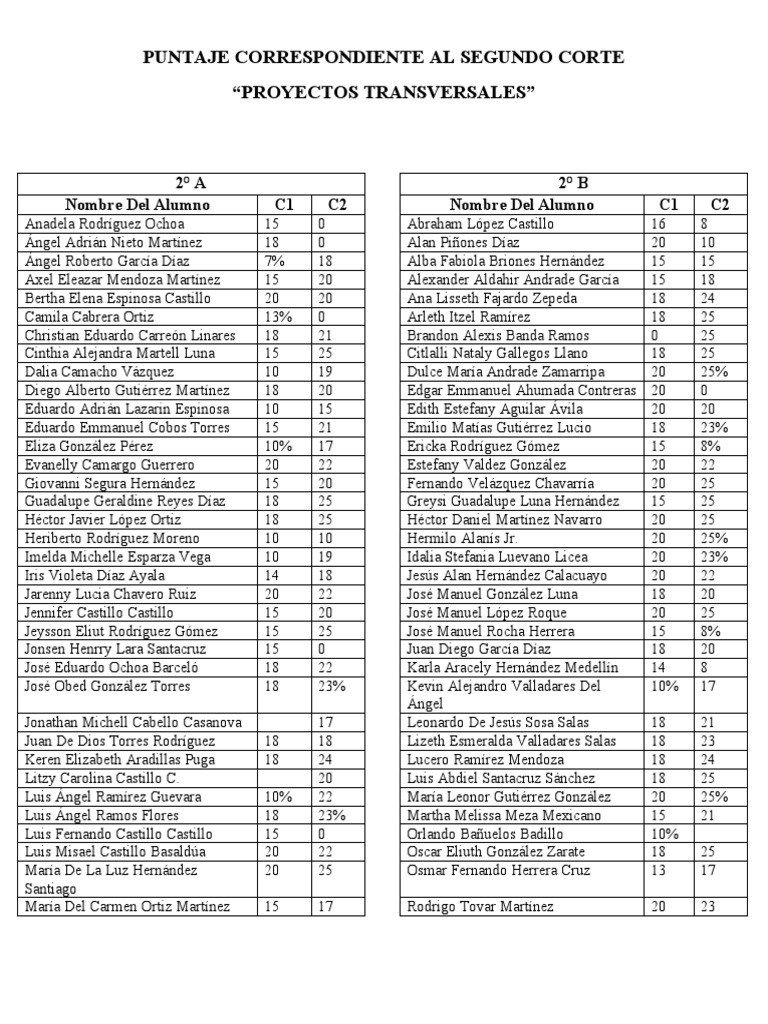 Puntaje Correspondiente Al Segundo Corte | PDF