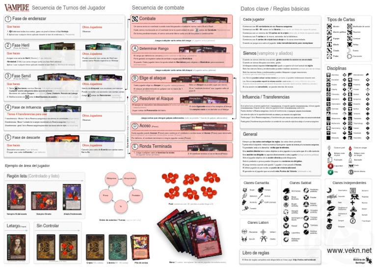 Vtes New Player Guide A3 Rev 2 Español | PDF