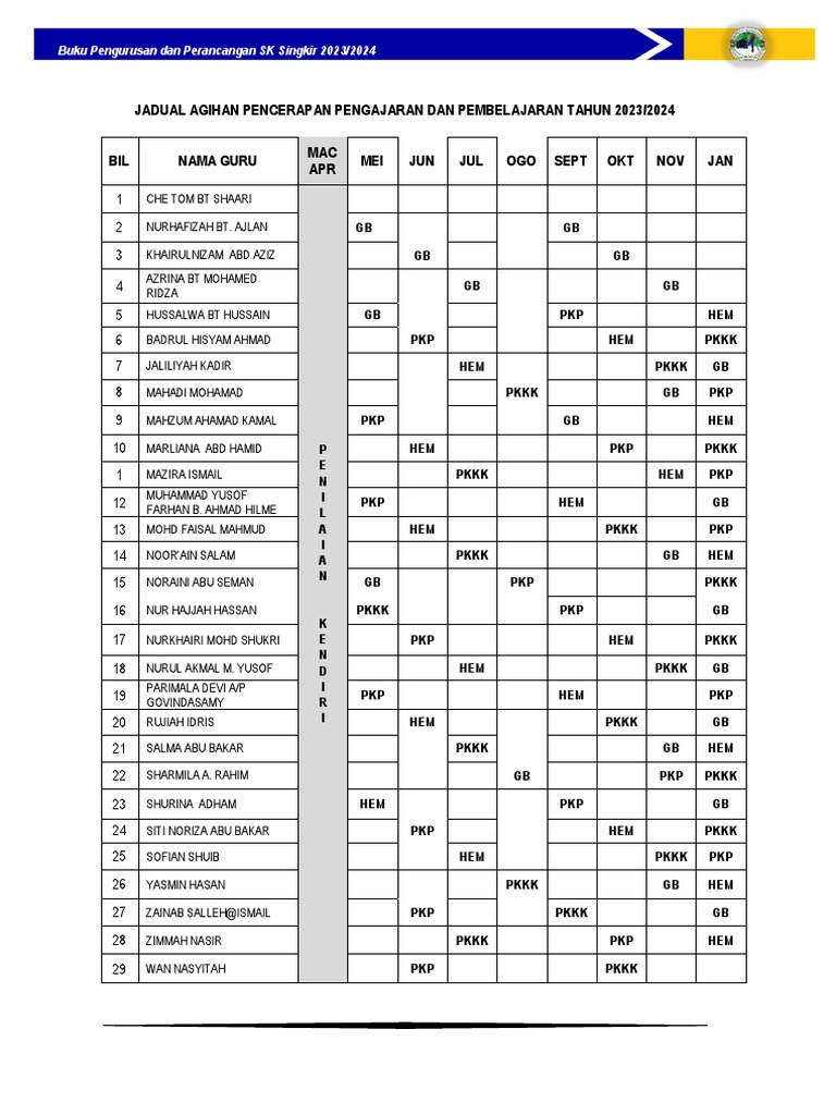 Jadual Pencerapan | PDF