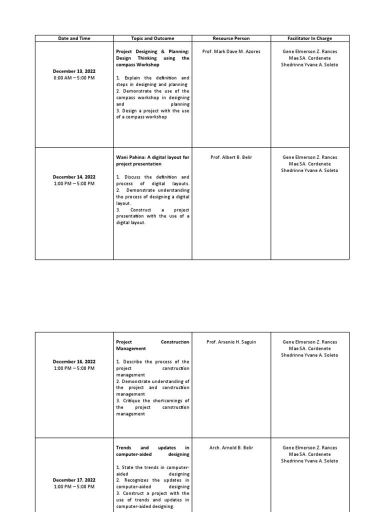 Date and Time Topic and Outcome Resource Person Facilitator in Charge ...