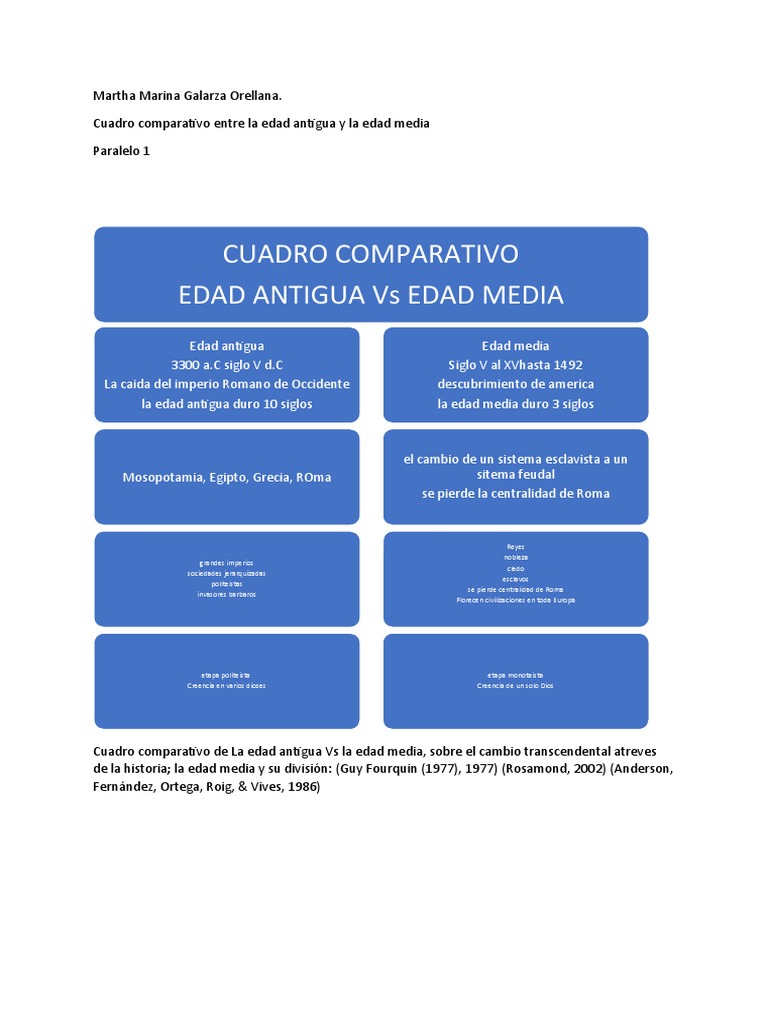 Cuadro Comparativo Entre La Edad Antigua y Edad Media - Martha Marina ... Cuadro Comparativo Entre La Edad Antigua y Edad Media - Martha Marina ...