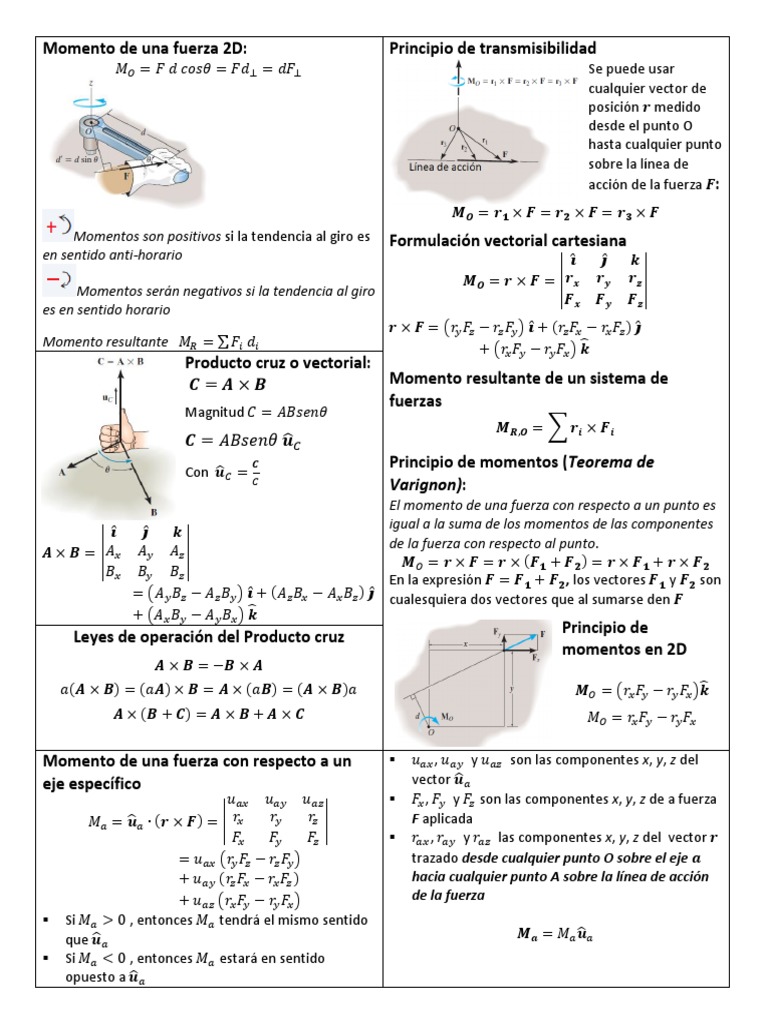 Formulario P2 | PDF | Vector Euclidiano | Esfuerzo de torsión