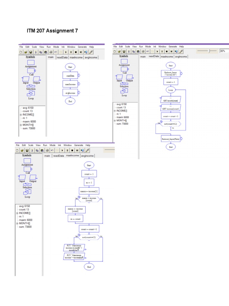 ITM 207 Assignment 7 | PDF