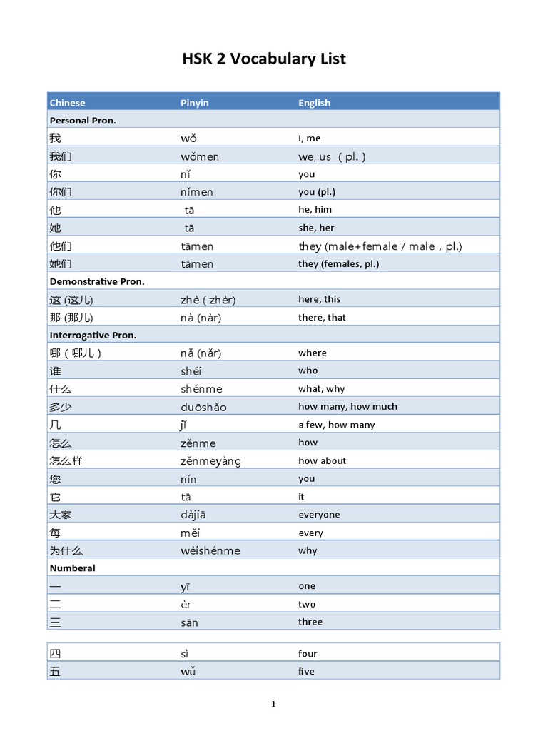 Hsk 2 Vocabulary List Pdf