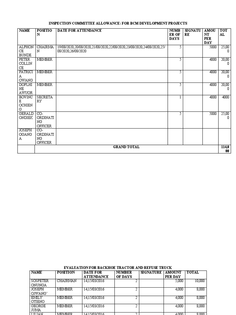 Allowance Sheet | Download Free PDF | Construction Equipment