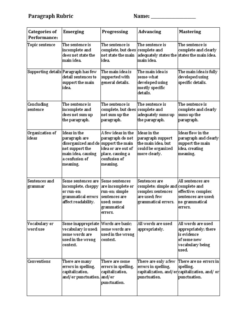 Rubric For A Well Written Paragraph | PDF | Paragraph | Grammar