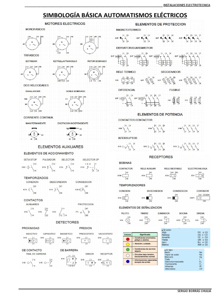 Simbologia Basica Automatismos | PDF | Bienes manufacturados | Poder ...