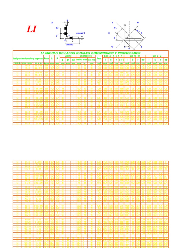Tabla Perfiles LI | PDF