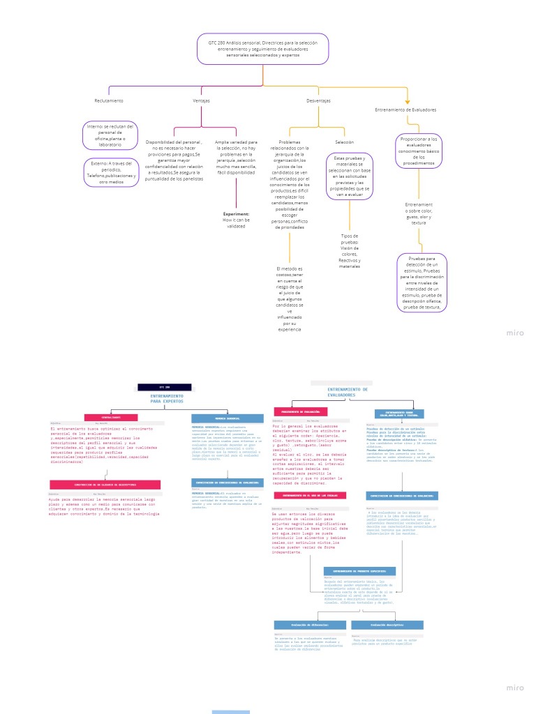 MAPA CONCEPTUAL GTC 280 LISDEY | PDF