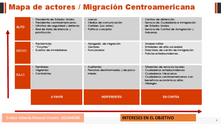 Mapa de Actores | PDF