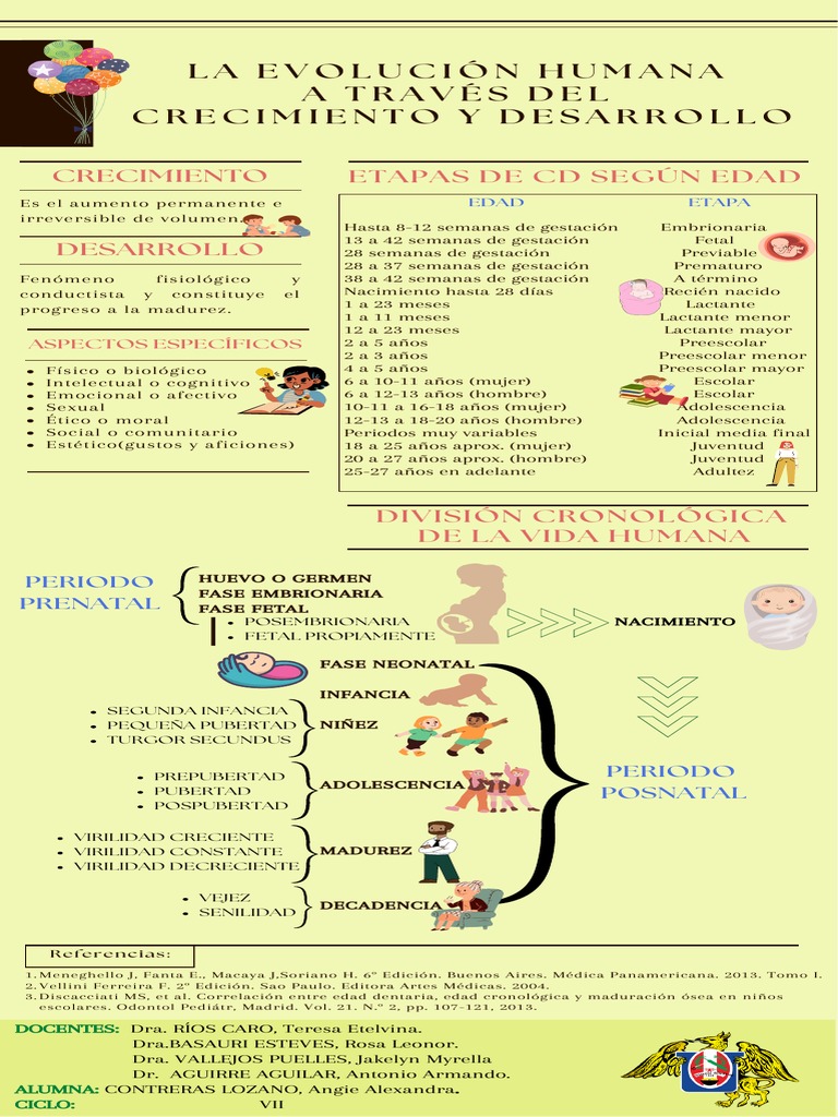 Infografía Sobre Crecimiento y Desarrollo - CONTRERAS LOZANO ANGIE-2 ...