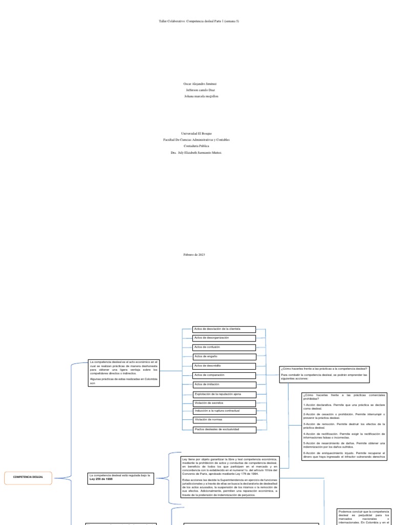 Competencia Desleal | PDF