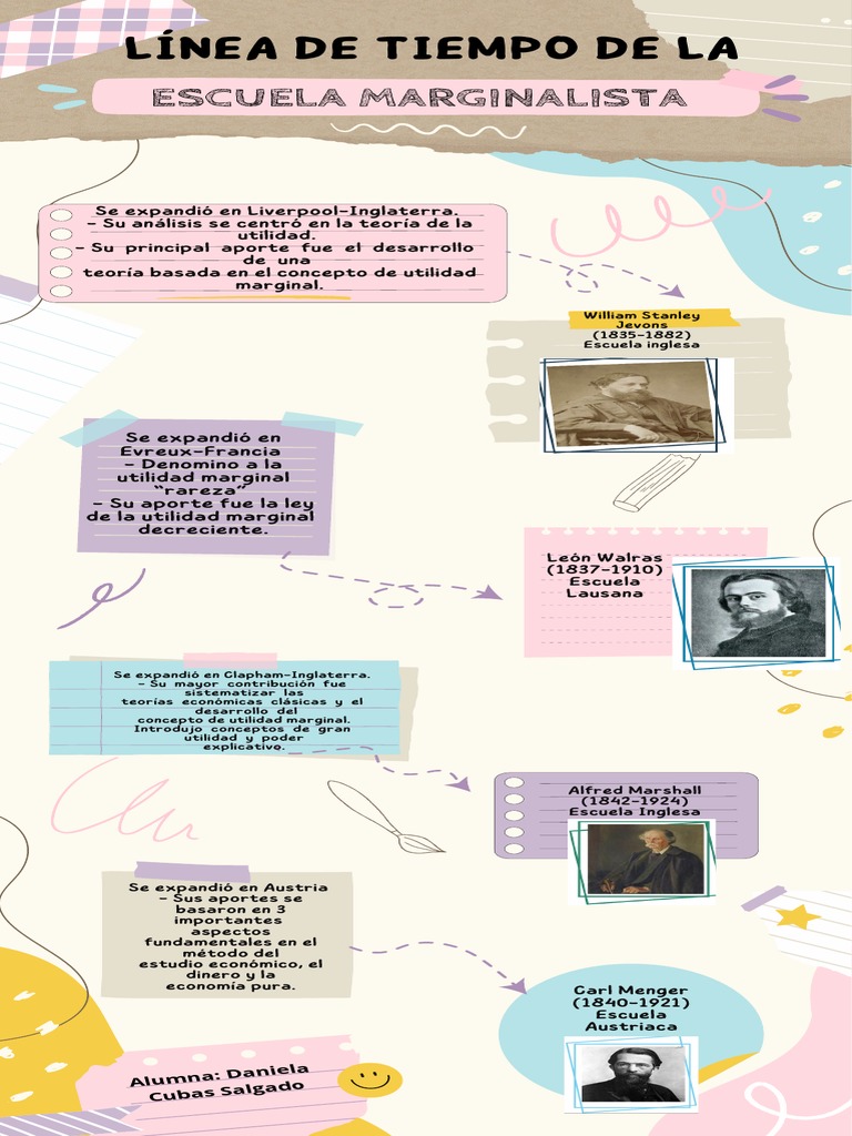 Linea de Tiempo de La Escuela Marginalista | PDF Linea de Tiempo de La Escuela Marginalista | PDF