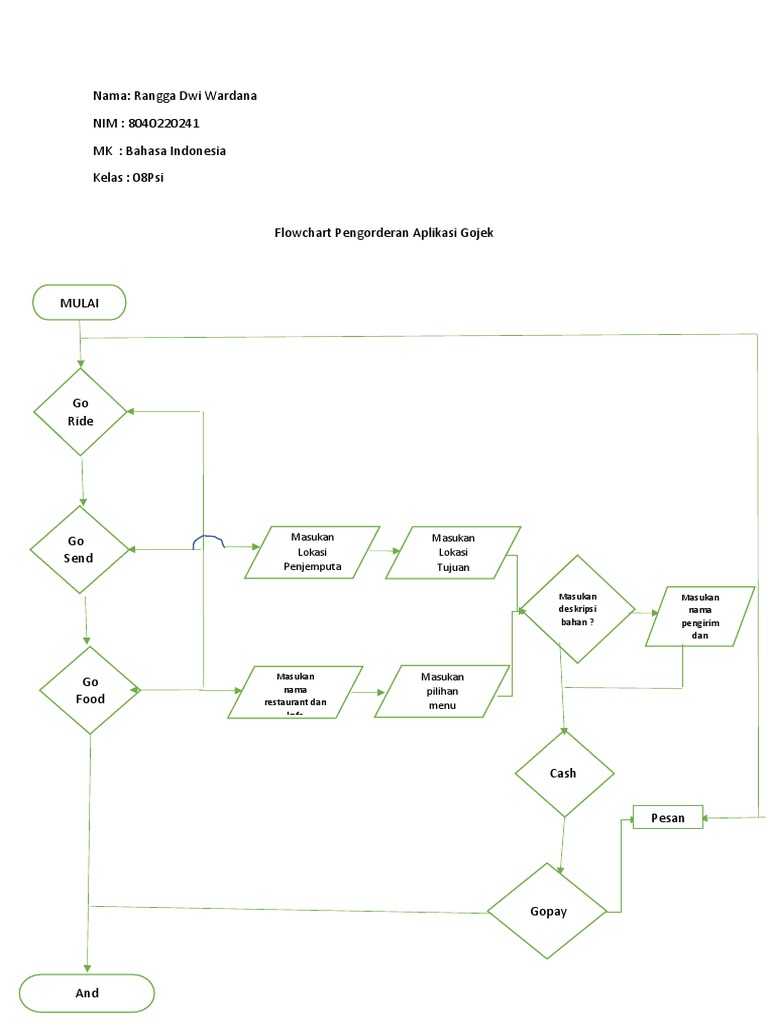 Makalah Dasar Pemograman | PDF