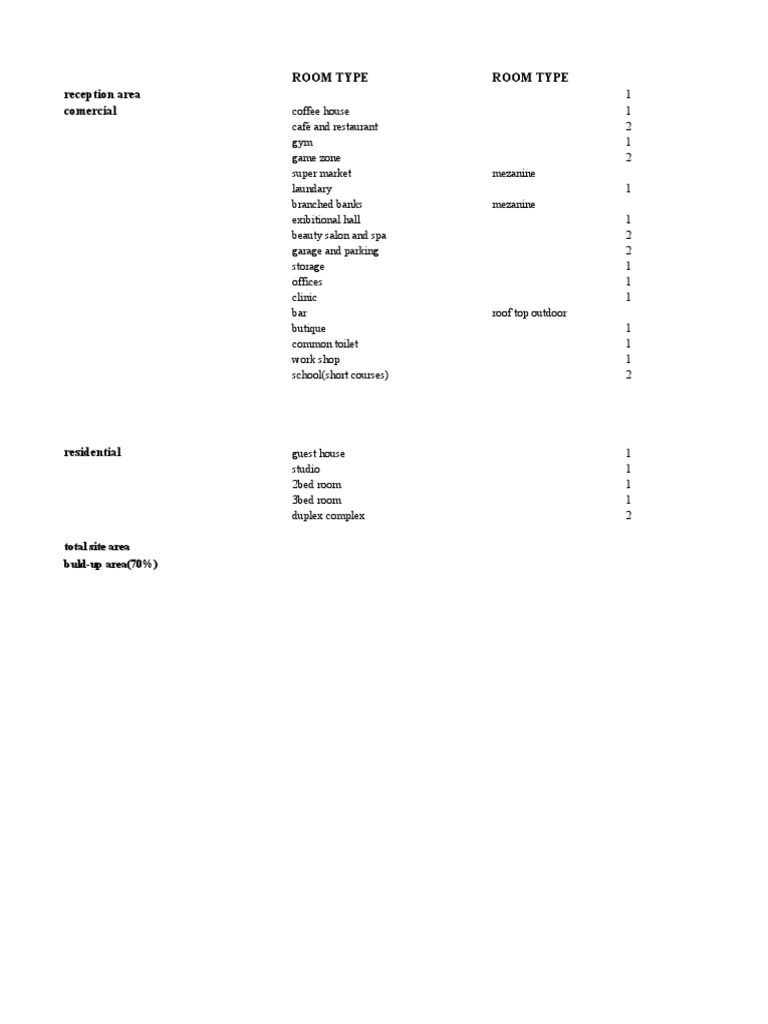 Mixed Use Program, Mariamawit Yonas | PDF