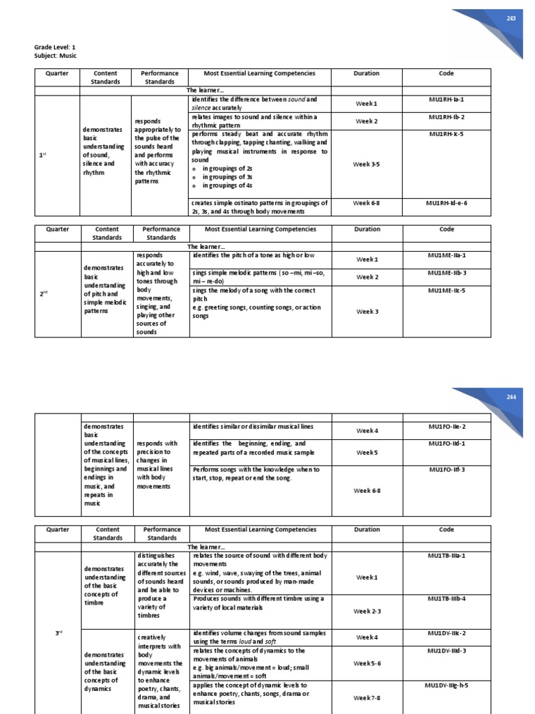 Music Melcs Grade 1 | PDF | Rhythm | Learning