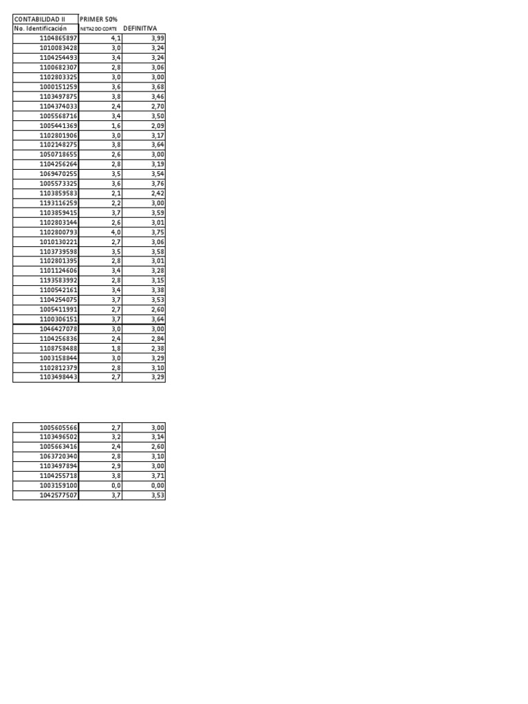 Contadbilidad 2 Admon Nota Definitiva | PDF