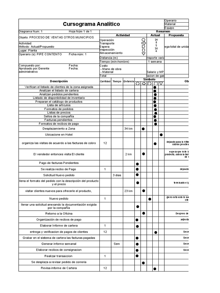 Cursograma Analítico | PDF | Business | Economias