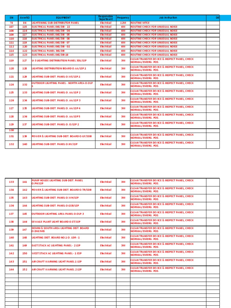Electrical Maintenance Schedule | Download Free PDF | Battery Charger ...