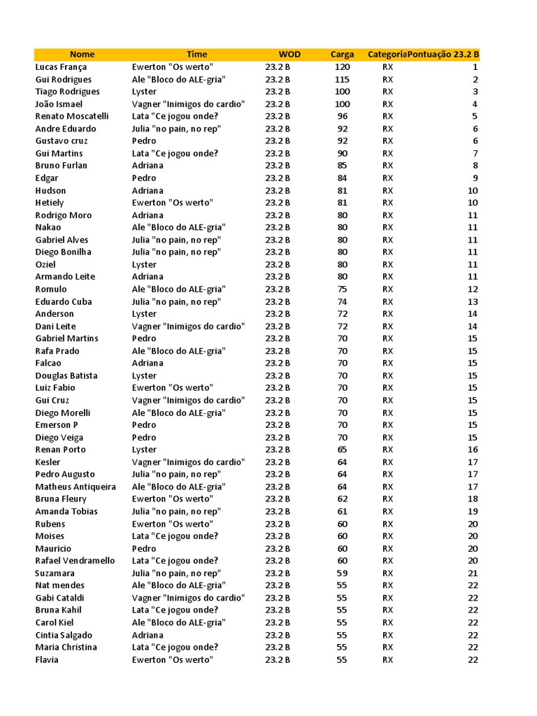23.2b Resultados | PDF