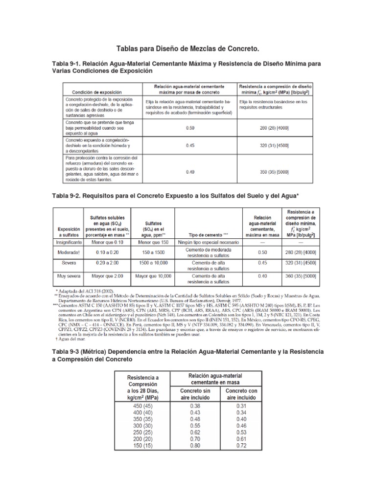 Tablas. - Diseño de Mezclas | PDF