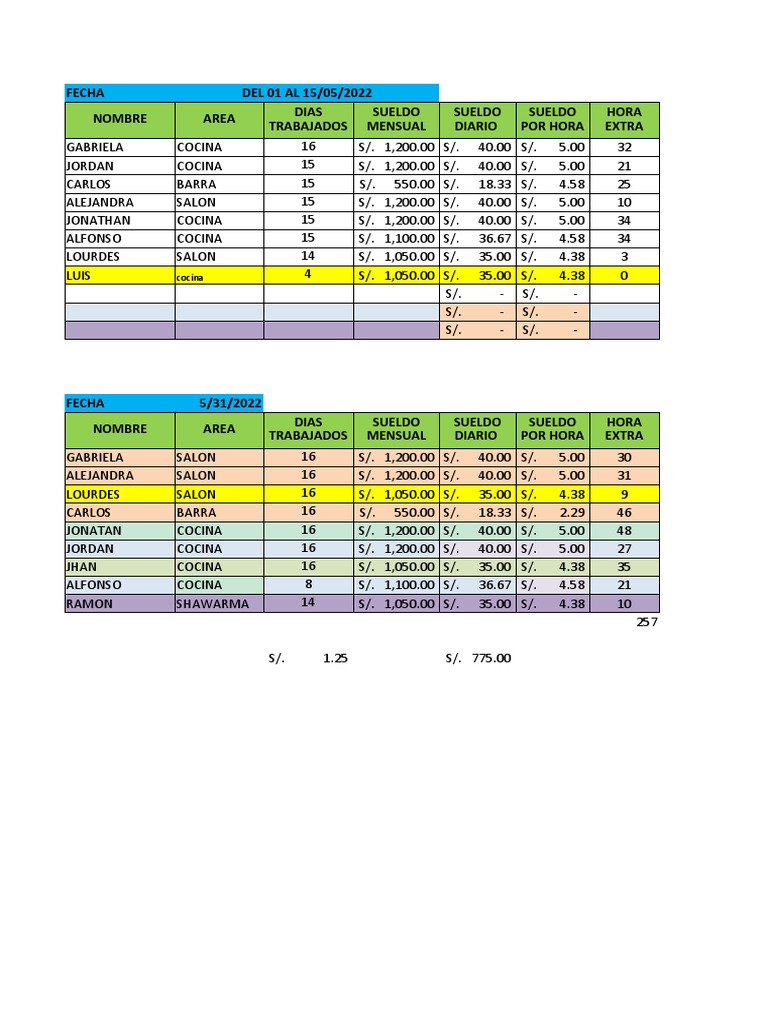 Pago Planillas | PDF