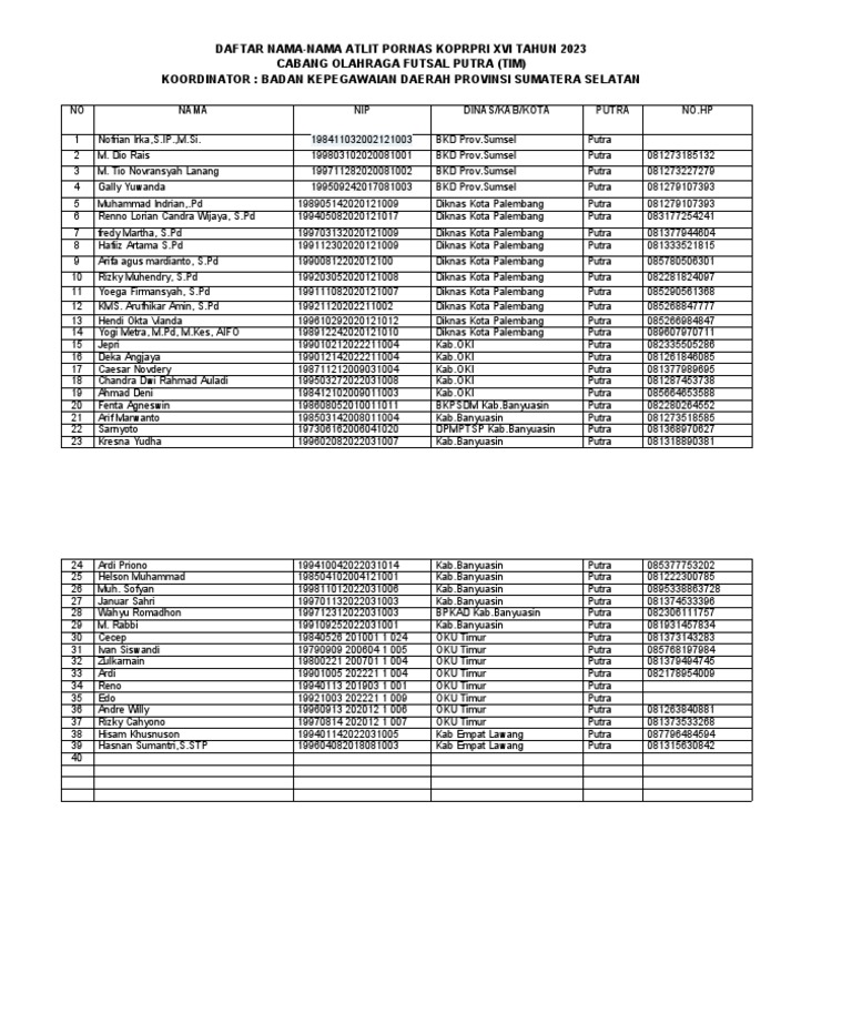 Daftar Nama Atlit Pornas Futsal | PDF