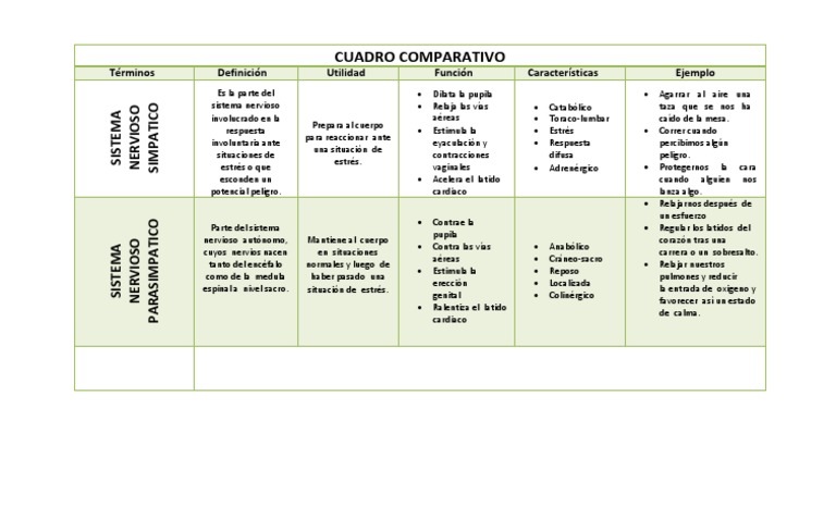 Cuadro Comparativo SNP y SNS | PDF | Órgano (anatomía) | Fisiología