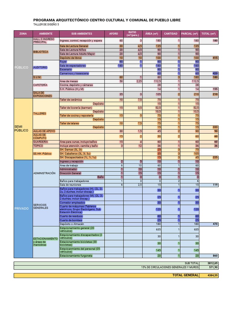Programa Arquitectónico Centro Comunal Cultural | PDF
