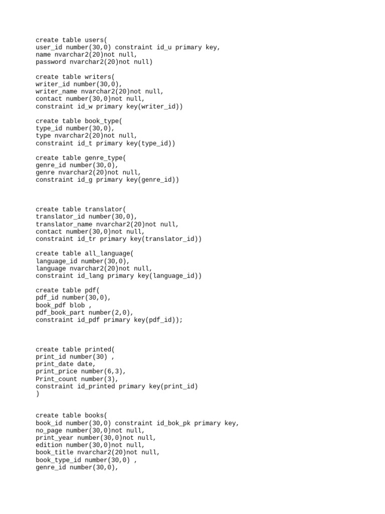 SQL Bookstore V1 | PDF | Information Retrieval | Data Management Software