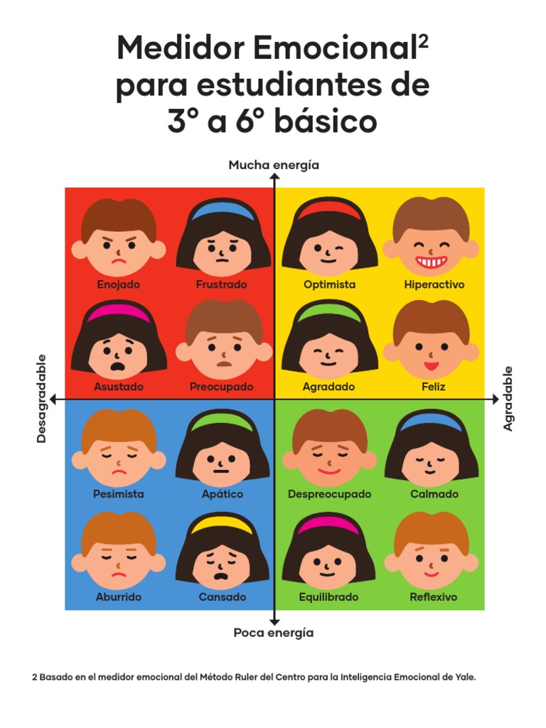 Medidor Emocional 3ro Básico A 6to | PDF