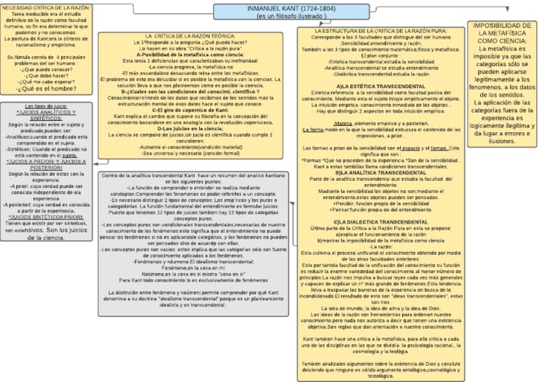 Kant Esquema 1 | PDF | Immanuel Kant | A priori y a posteriori