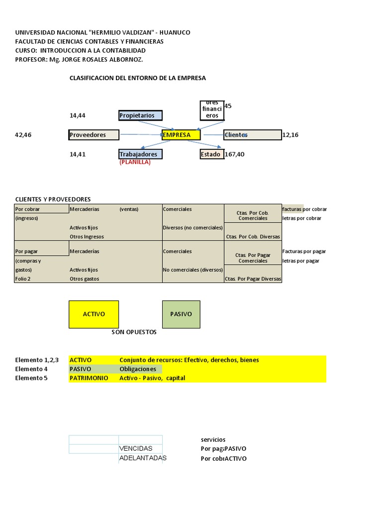 Esquemas Basicos | PDF | Contabilidad | Comercio